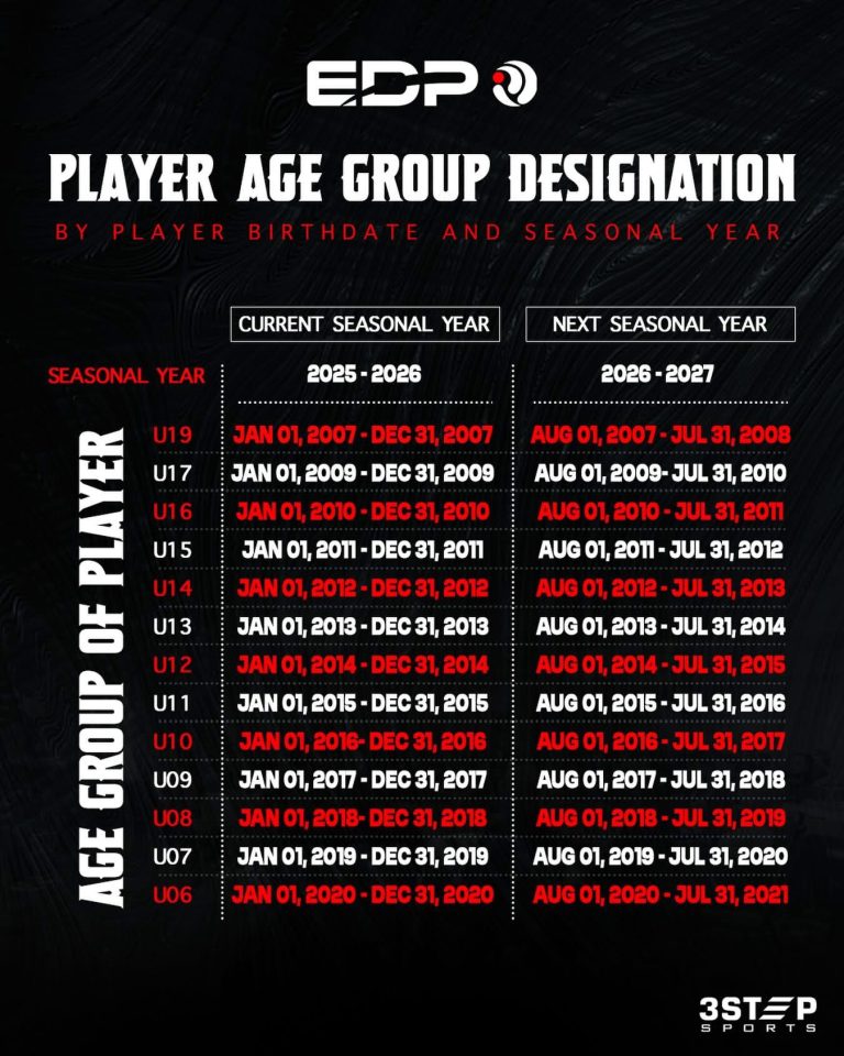 Big Change Coming in Youth Soccer: New Age Groups Start Fall 2026 ...